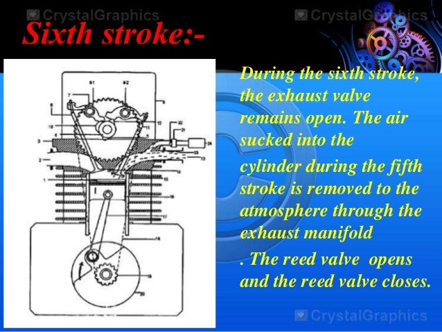 Six stroke engine ppt