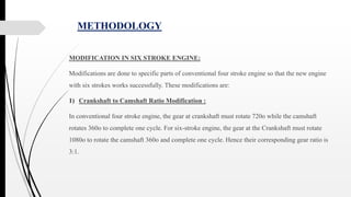 SIX STROKE ENGINE PPT.pptx