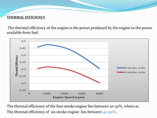 Six stroke engine(presentation) | PPTX
