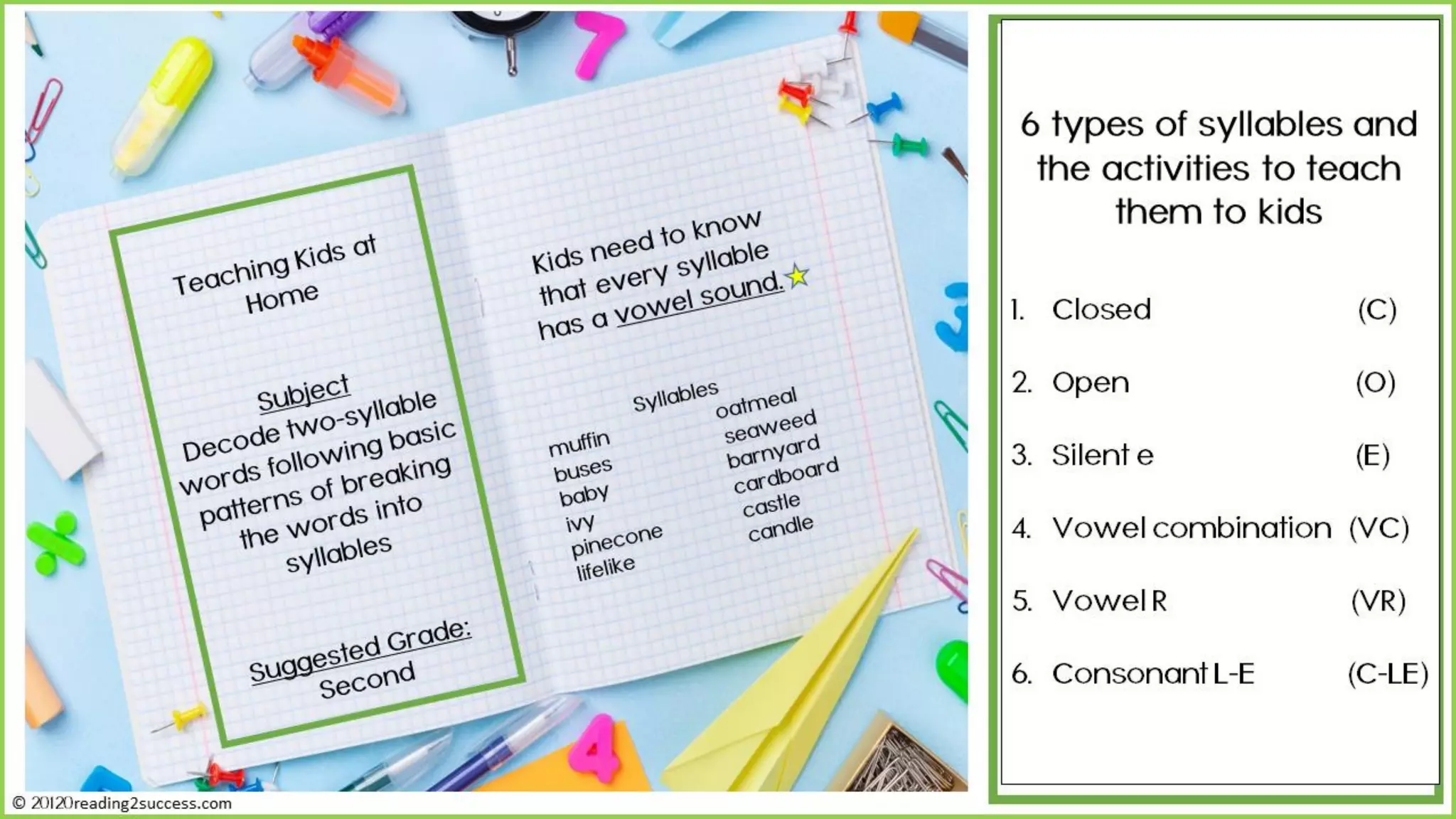 Teaching Kids the Six Syllable Rules | PDF