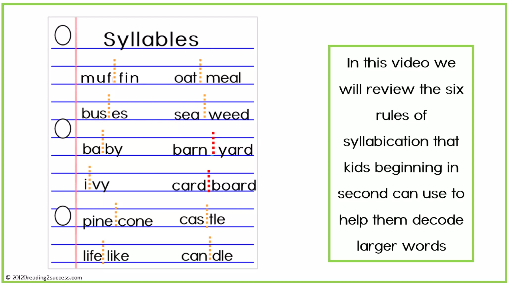 Teaching Kids the Six Syllable Rules | PDF