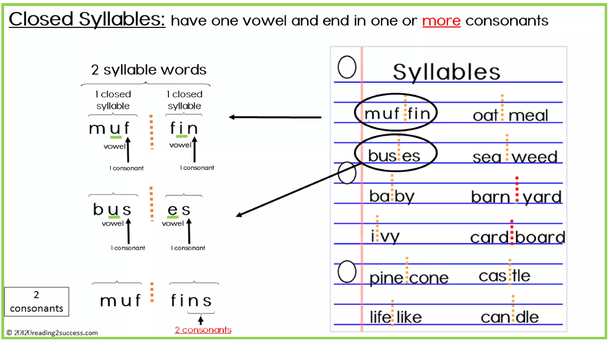 Teaching Kids the Six Syllable Rules | PDF