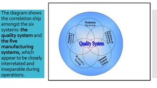 Six system of inspection quality assurance | PPTX