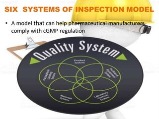 Six system inspection model | PPTX