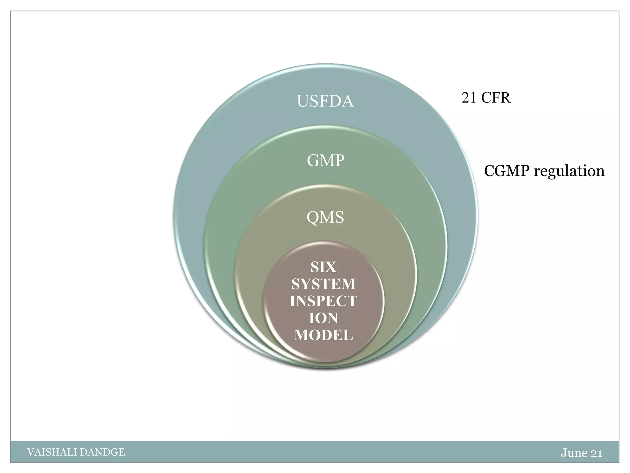 Six system inspection model | PDF
