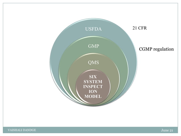 Six system inspection model | PDF