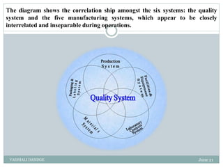 Six system inspection model | PDF