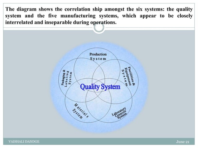 Six system inspection model | PDF