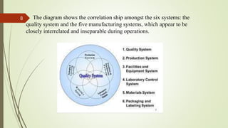 Six system management.pptx in pharmaceutical industry | PPTX
