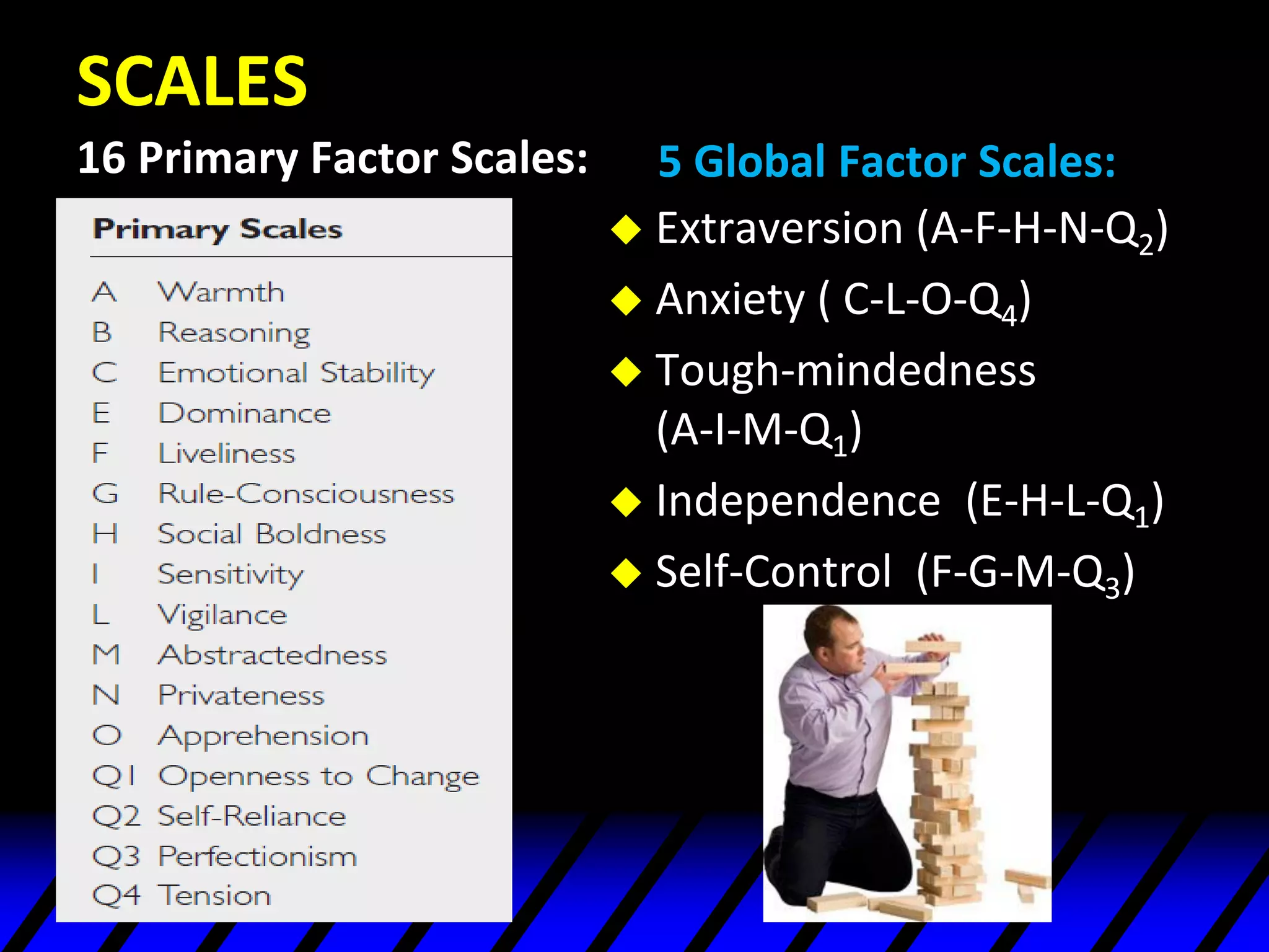 Sixteen Personality Factor Questionnaire (5th Edition) Training Module ...
