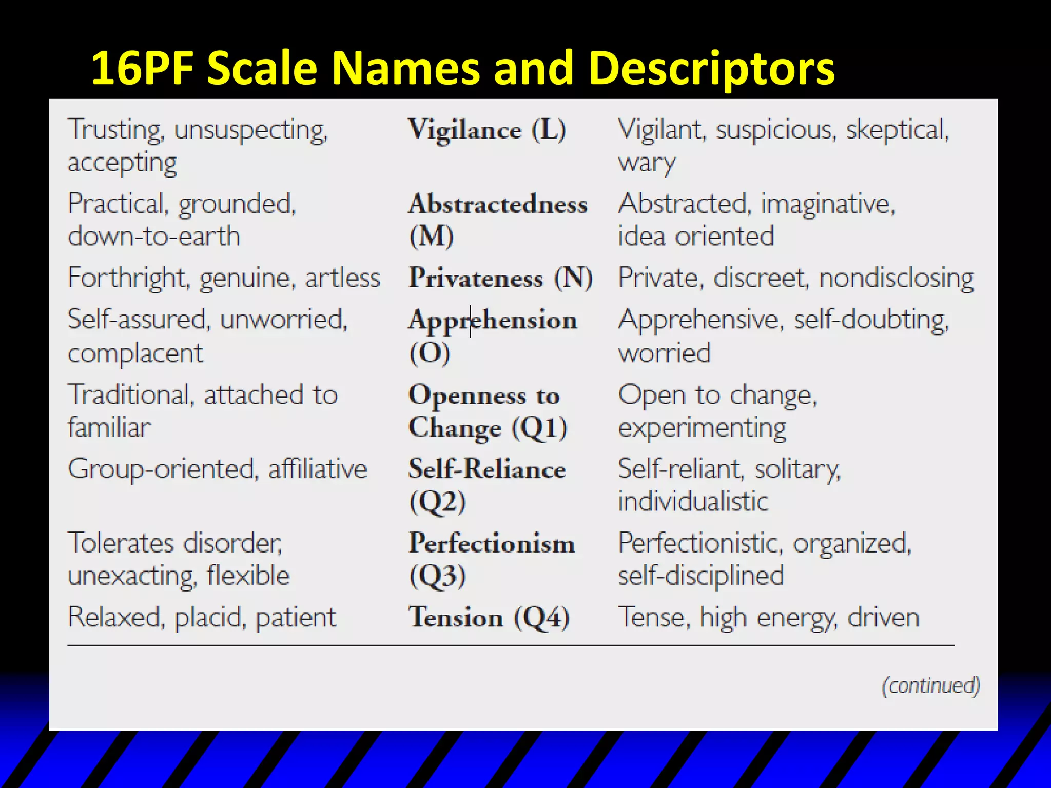 Sixteen Personality Factor Questionnaire (5th Edition) Training Module ...