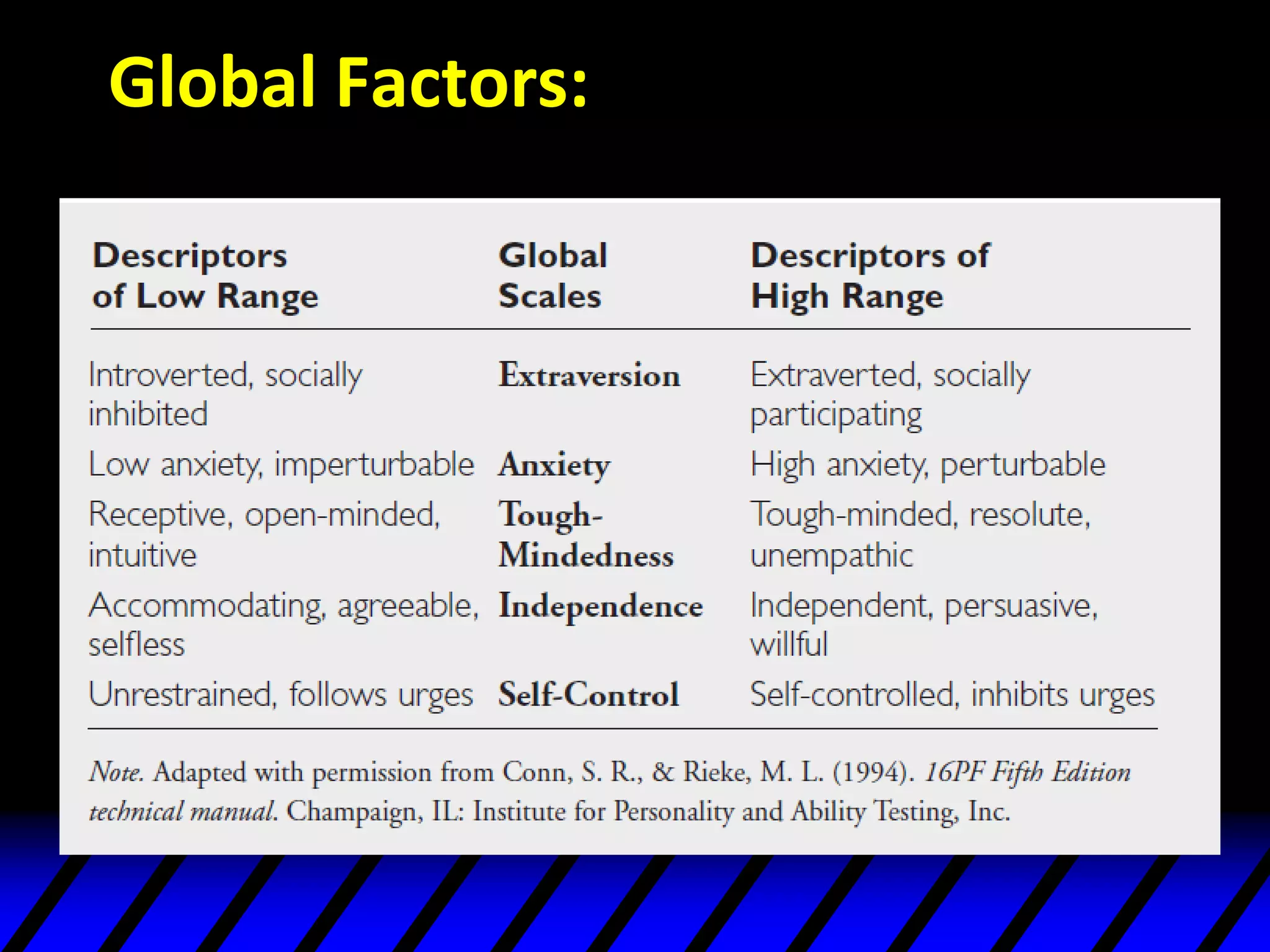 Sixteen Personality Factor Questionnaire (5th Edition) Training Module | PDF