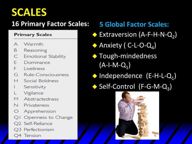 Sixteen Personality Factor Questionnaire (5th Edition) Training Module ...