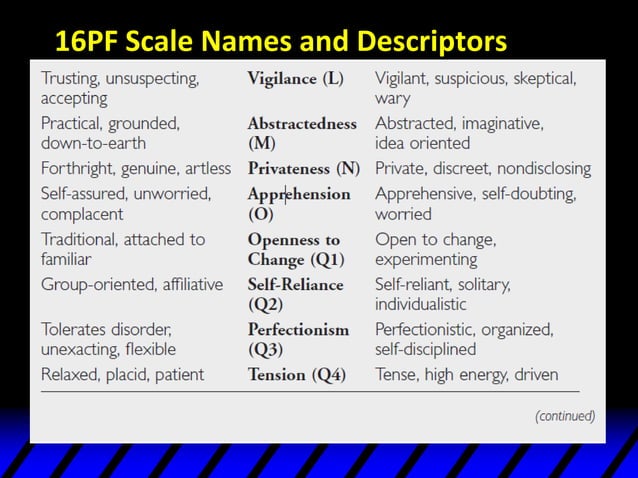 Sixteen Personality Factor Questionnaire (5th Edition) Training Module ...