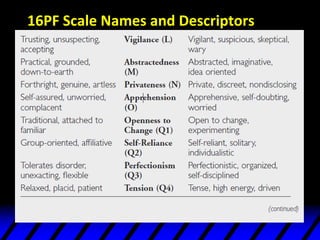 Sixteen Personality Factor Questionnaire (5th Edition) Training Module ...
