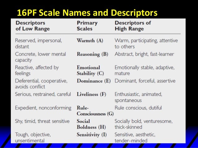 Sixteen Personality Factor Questionnaire (5th Edition) Training Module