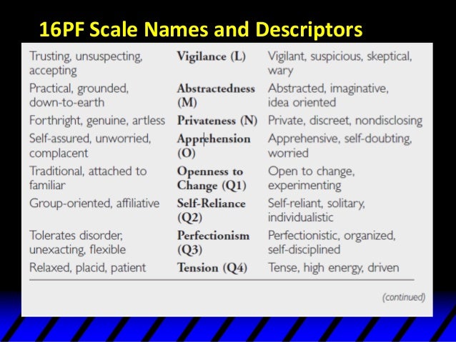 Sixteen Personality Factor Questionnaire (5th Edition) Training Module