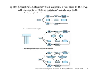 Artificial Intelligence | PPT