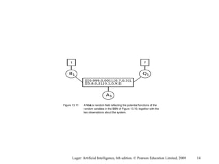 Artificial Intelligence | PPT