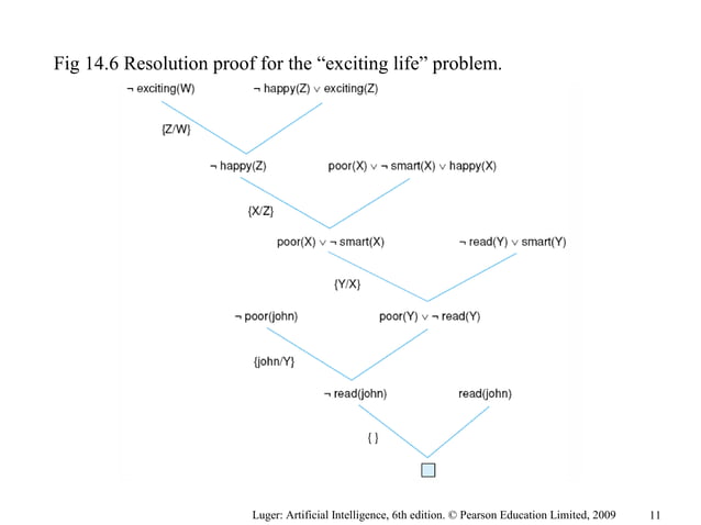 Artificial Intelligence | PPT