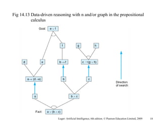 Artificial Intelligence | PPT
