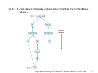 Artificial Intelligence | PPT