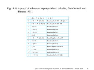 Artificial Intelligence | PPT