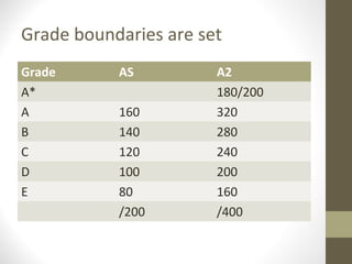 Sixth form choices | PPT