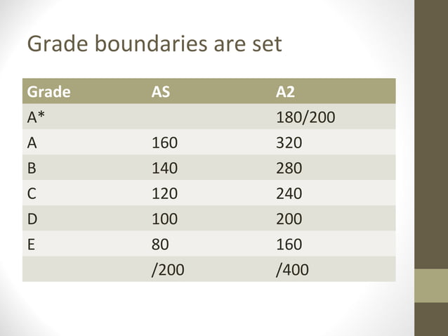 Sixth form choices | PPT
