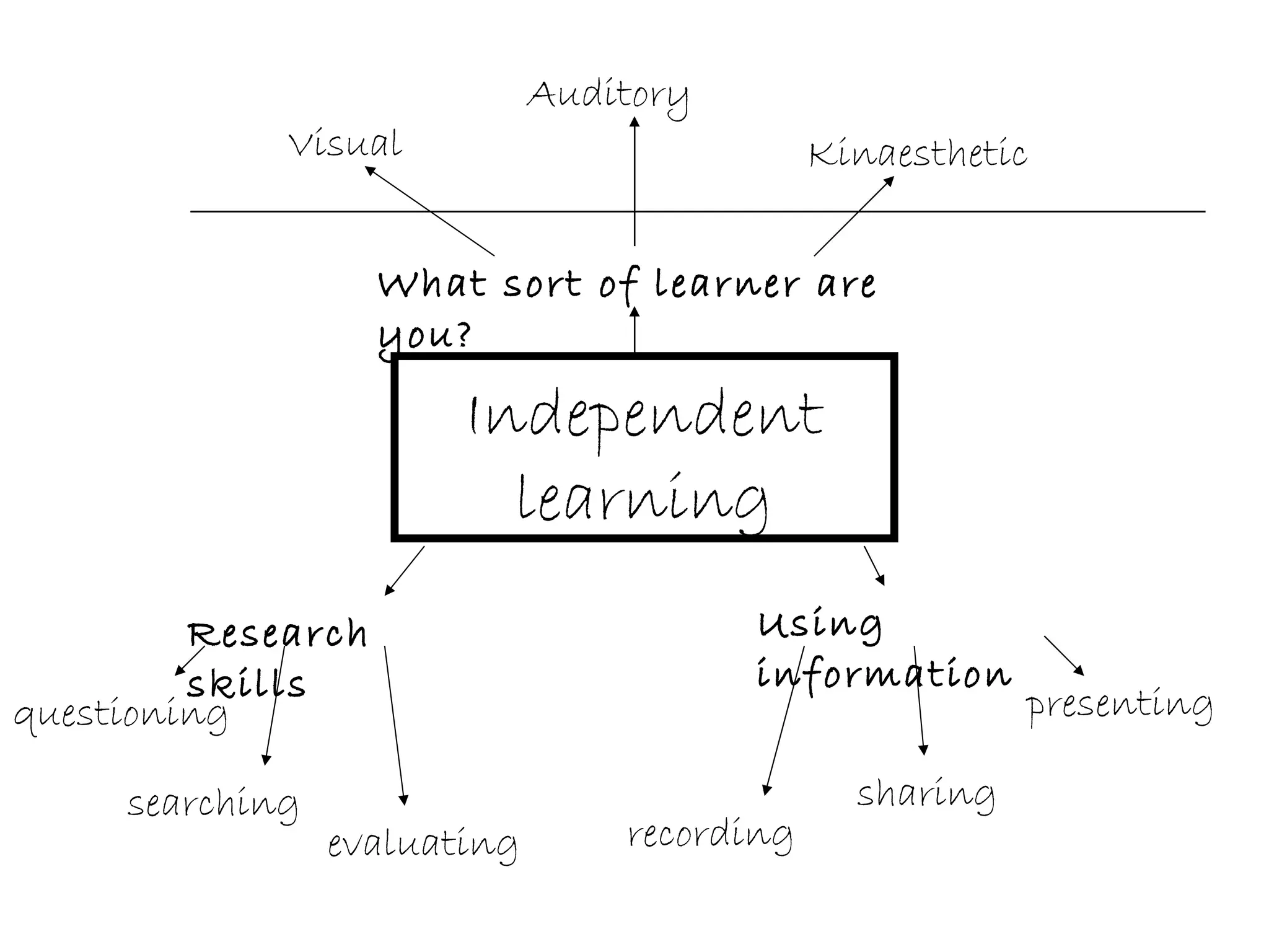 Research Skills and Information Literacy | PPT