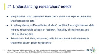 Six things publishers can do to promote open research data | PPT