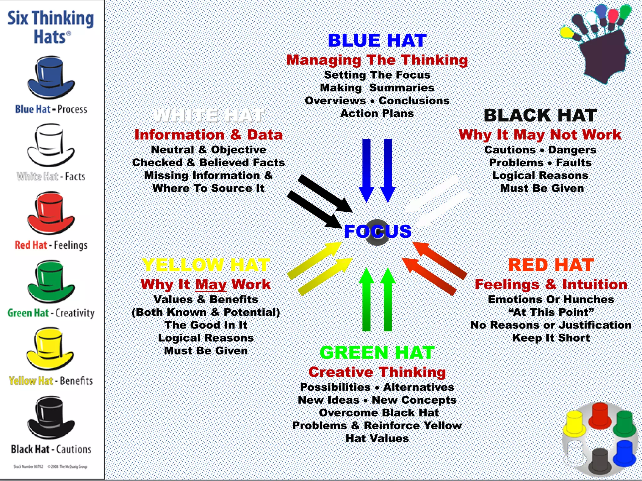Six thinking hat | PPTX