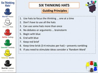 Six thinking hat | PPTX