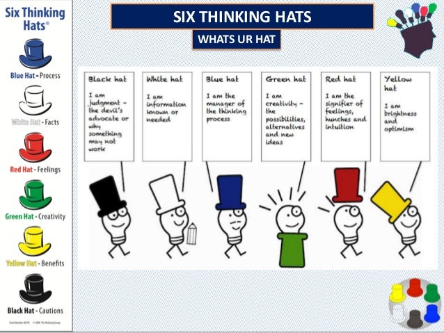 Six Thinking Hats Technique
