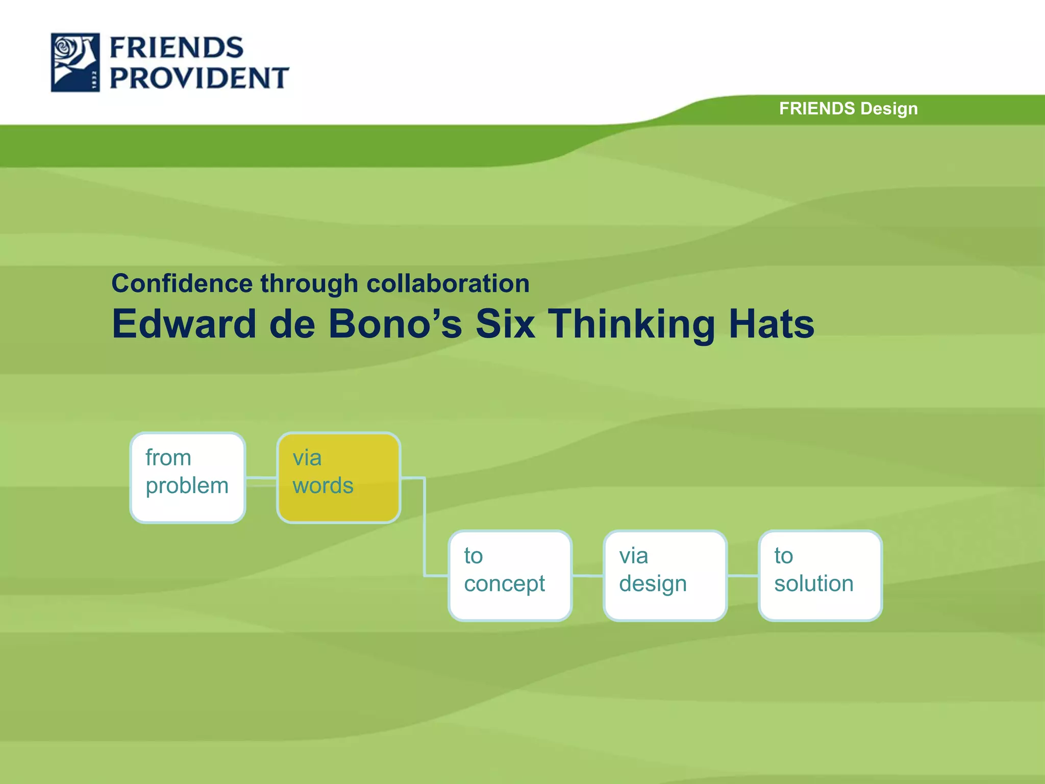 The Six Thinking Hats | PDF