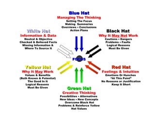 Six Thinking Hats | PPT