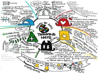 Six thinking hats by Edward De Bono | PPTX