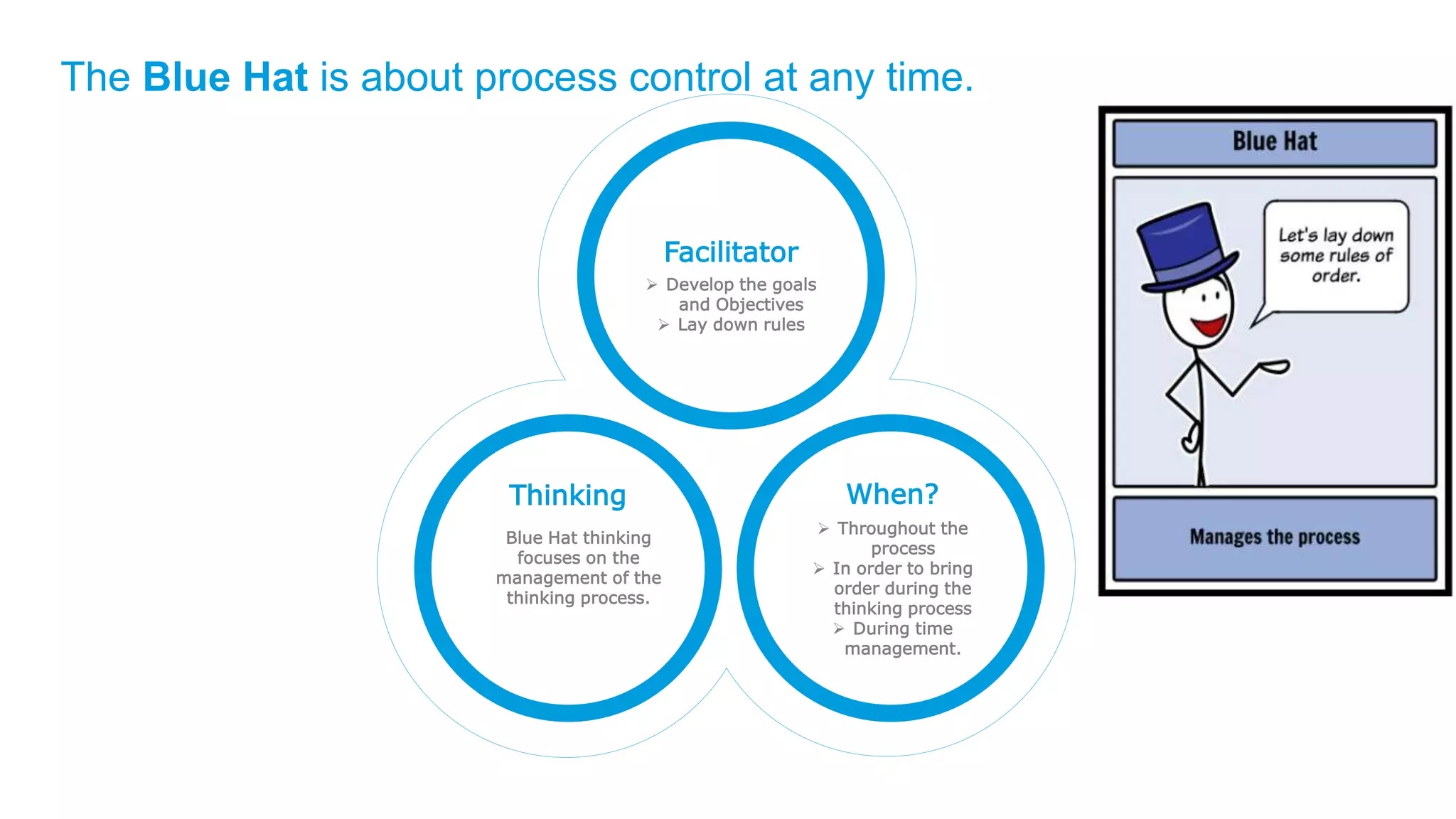 Six Thinking Hats - A Summary | PPTX