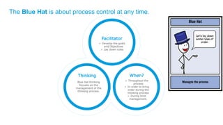 Six Thinking Hats - A Summary | PPTX