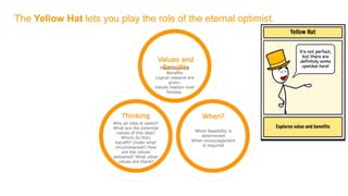 Six Thinking Hats - A Summary | PPTX