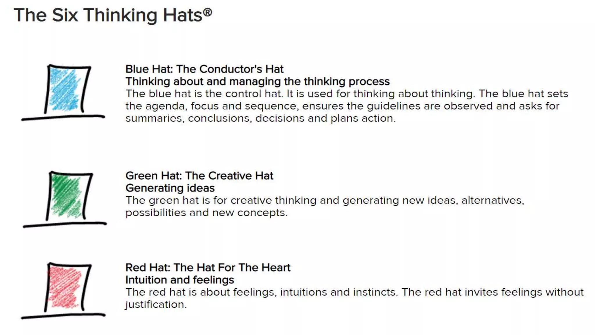 Six thinking hats.pptx