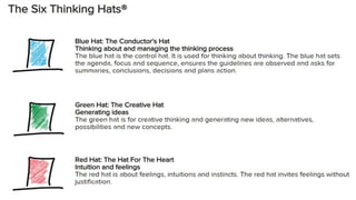 Six thinking hats.pptx