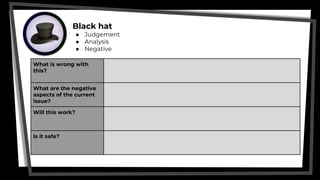 Six thinking hats.pptx