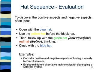 Six_Thinking_Hats.pdf
