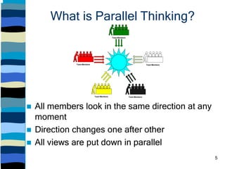 Six_Thinking_Hats.pdf