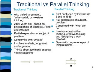 Six_Thinking_Hats.pdf