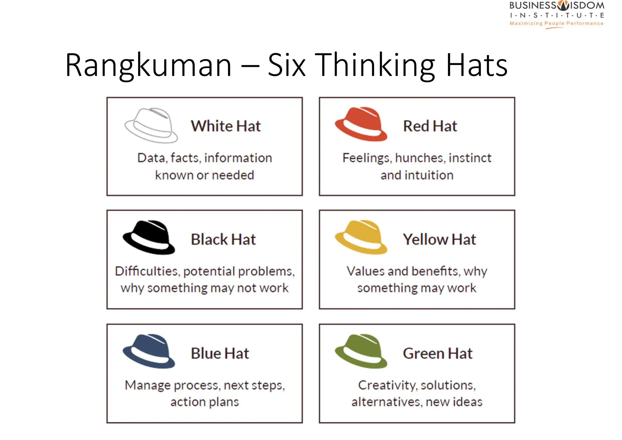 Six Thinking Hats document about control of thinking | PDF