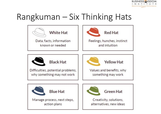 Six Thinking Hats document about control of thinking | PPT