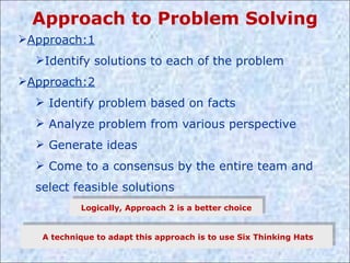 Six Thinking Hats Final Ppt | PPT