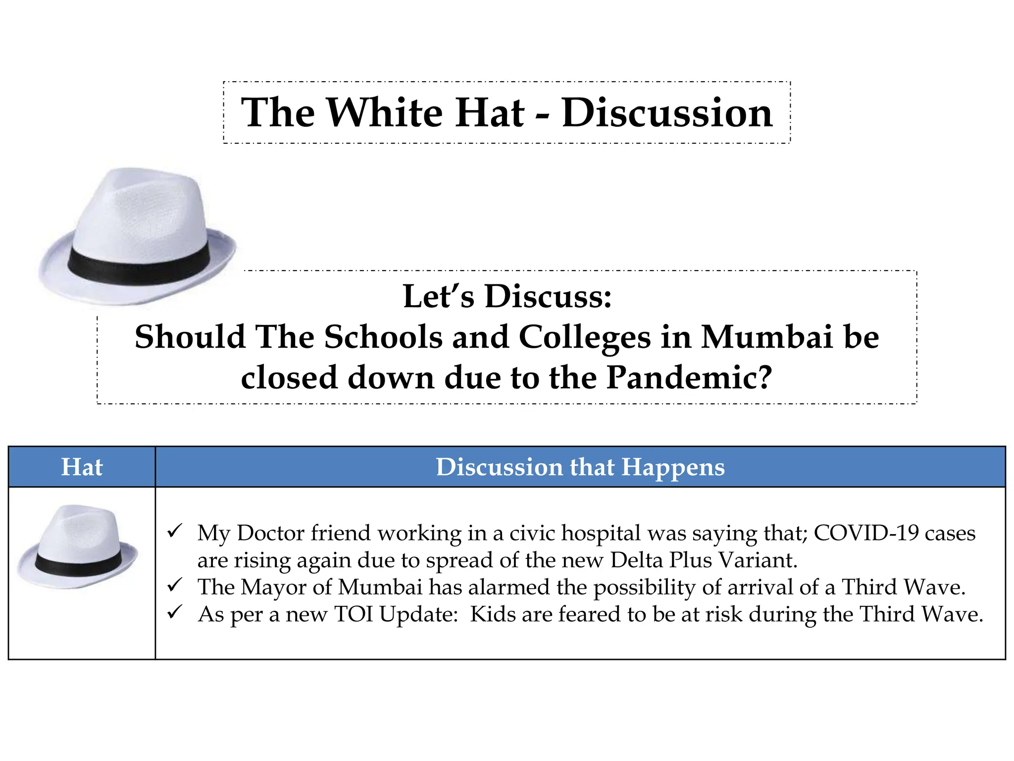 Six Thinking Hats - role playing model - PPT.pptx